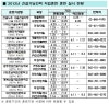 노가다 일당 2012년 건설 일용근로자 직종별 표준임금과 실질임금 네이버 블로그